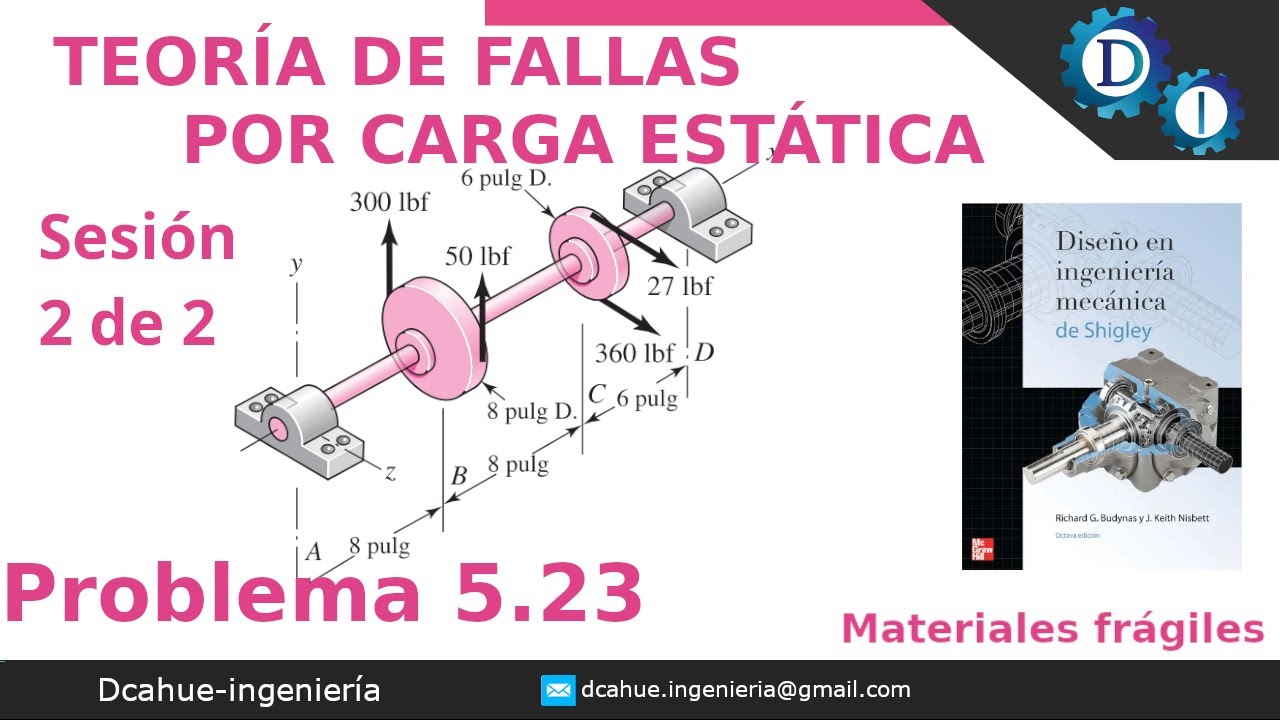 2 de 2 - TEORÍA DE FALLAS POR CARGA ESTÁTICA | MATERIALES FRÁGILES ...
