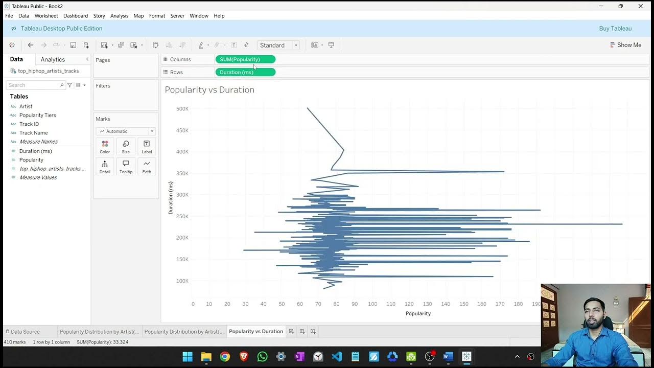Spotify Data Visualization Tableau Project - YouTube
