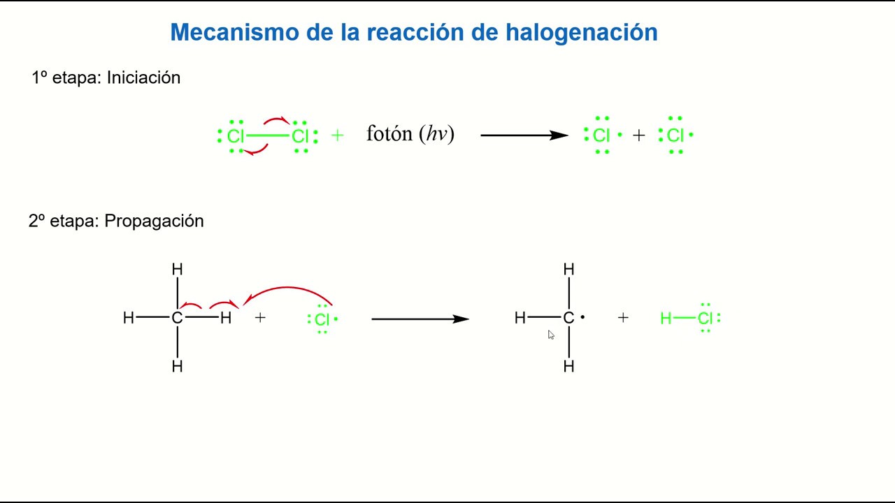 halogenacion de alcanos - YouTube