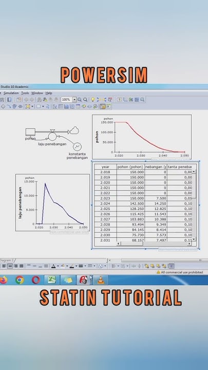 Tutorial Powersim #powersimulator #vensim #sistem - YouTube