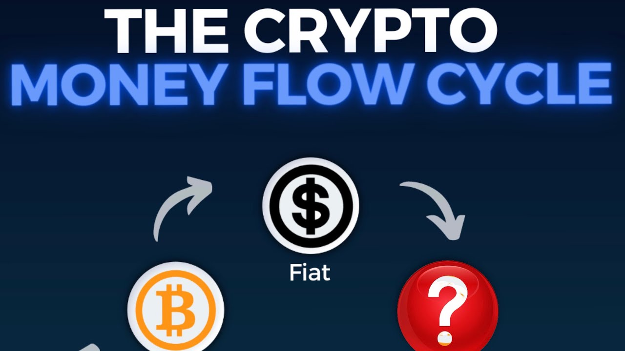 This IS how money flows into crypto #crypto #altcoins #moneyflow - YouTube