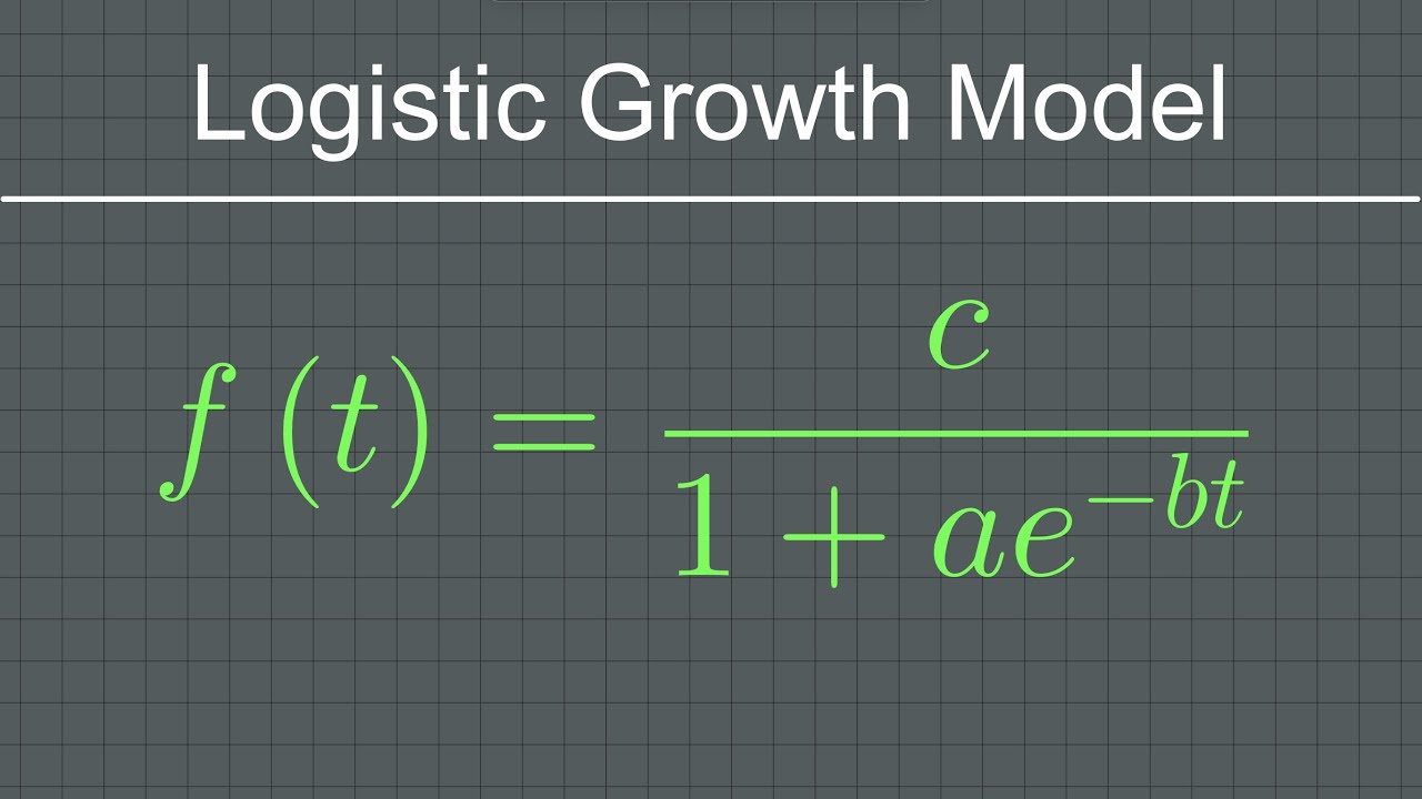 Logistic Growth Model | The Westcoast Math Tutor - YouTube
