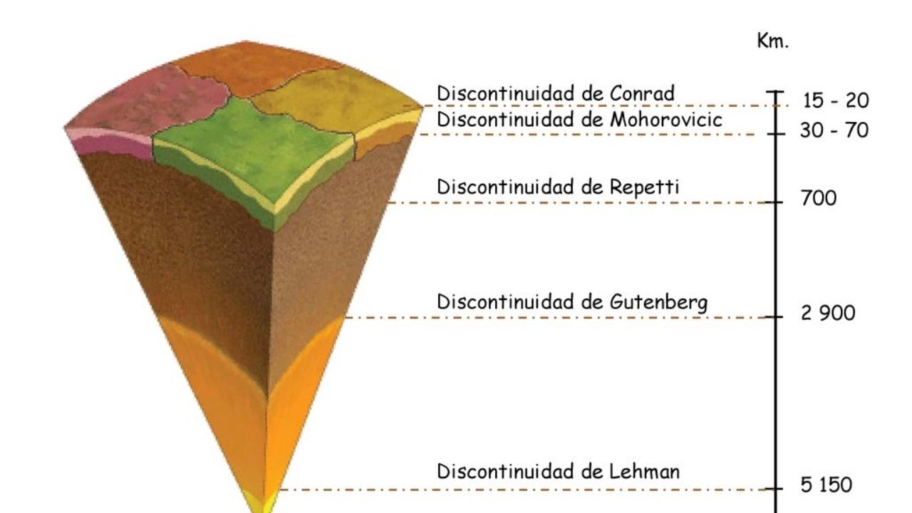 Discontinuidades sismicas - YouTube