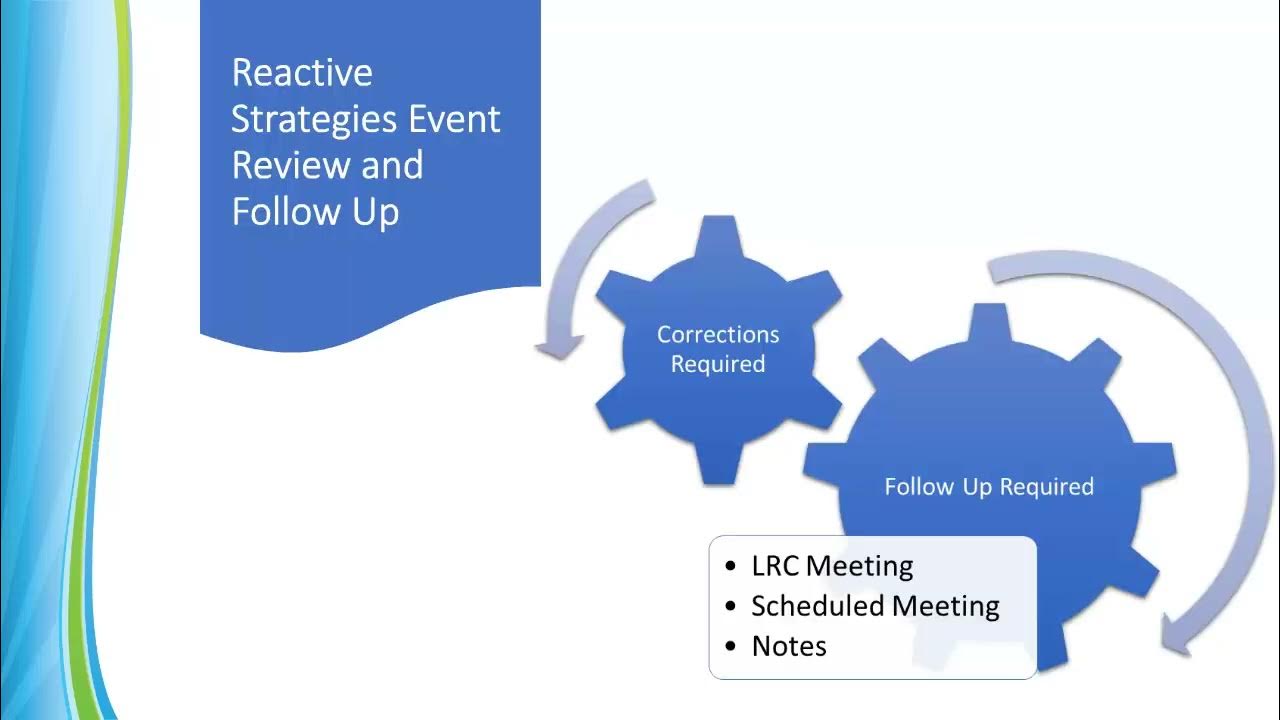 Reporting the use of Reactive Strategies - YouTube