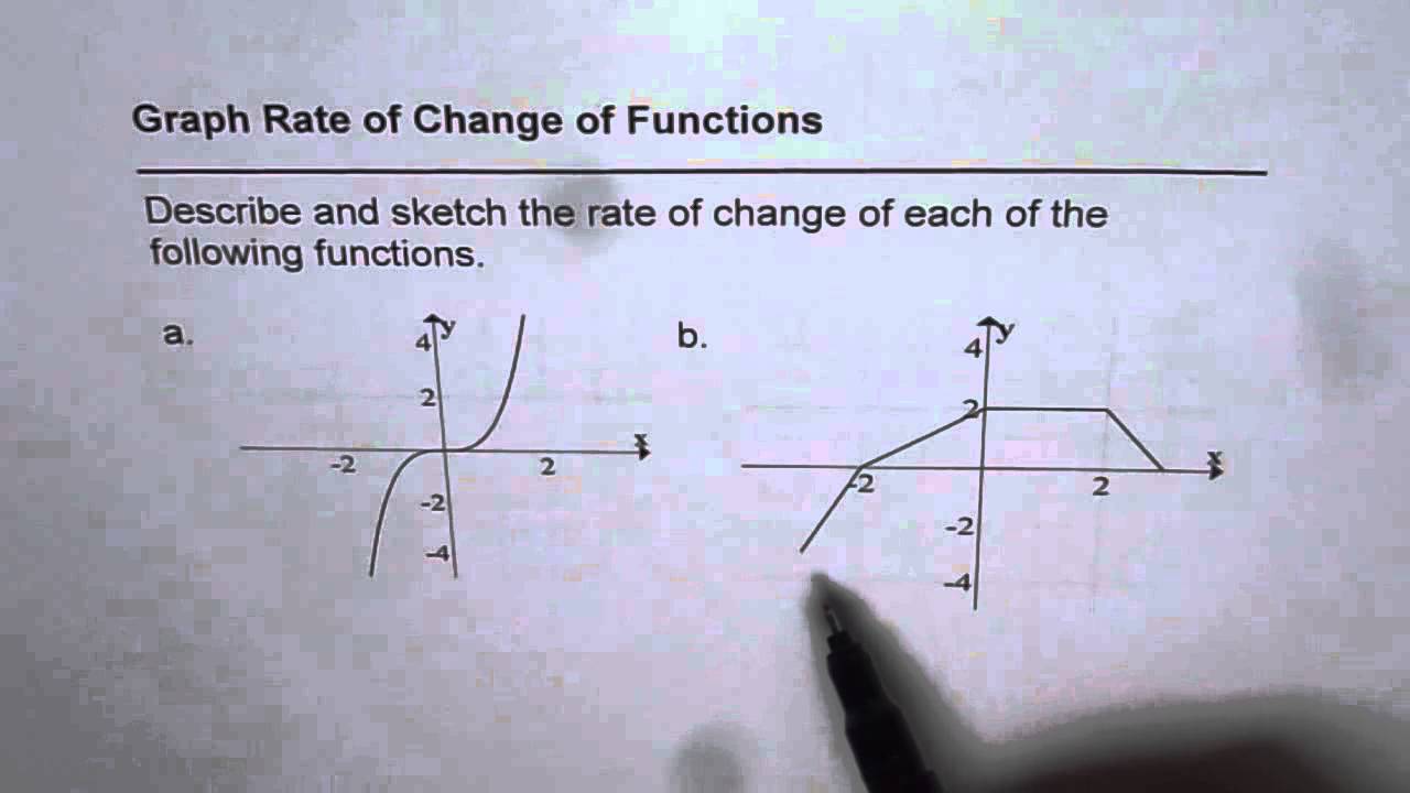 Graph Rate of Change of Cubic and Piecewise Function - YouTube
