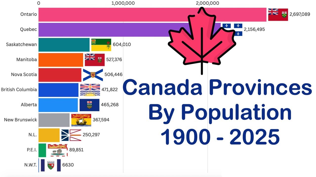 Canada Province-Wise Population Growth 1900 - 2025 - YouTube