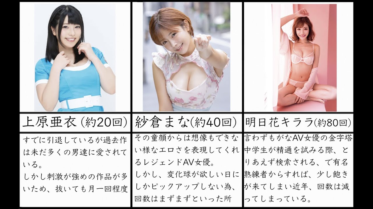 【ランキング】俺が一番抜いたAV女優 TOP10 - YouTube
