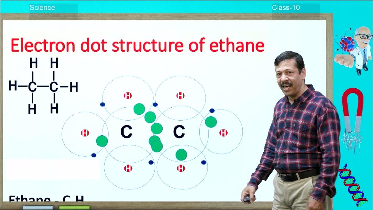 Samveda Science Class 10th Carbon And Its Compounds Part 2 Of5 YouTube samveda-science-class-10th-carbon-and-its-compounds-part-2-of5-youtube