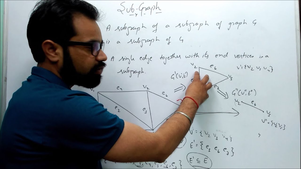 Subgraph Of A Graph With Example By Harendra Sharma YouTube subgraph-of-a-graph-with-example-by-harendra-sharma-youtube