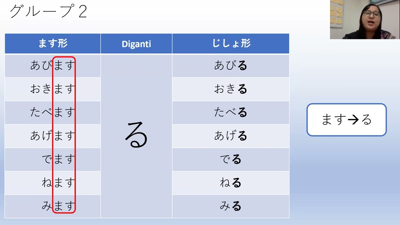lecture 6 -Dictionary Form Verbs and Grammars that uses Dictionary ...