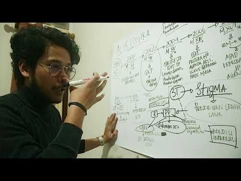Materi Ke-IPM-an (GPB)
