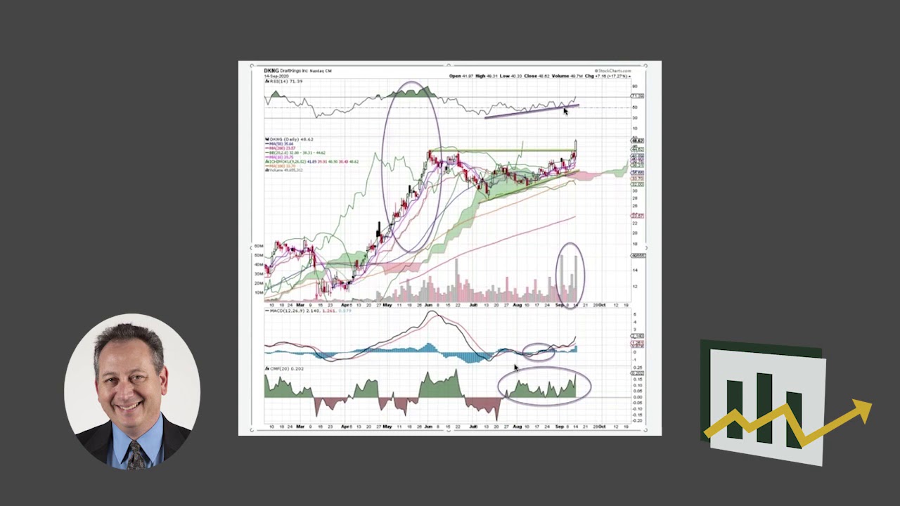 Draft Kings Chart Analysis – Explosive Options - YouTube