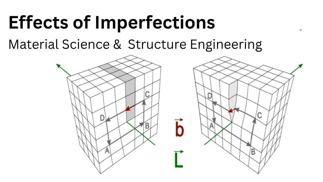 13. Effects of Imperfections | Material Science and Engineering - YouTube