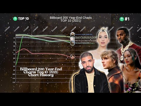 Billboard 200 Year-End Charts Top 10 Chart History (2021) - YouTube
