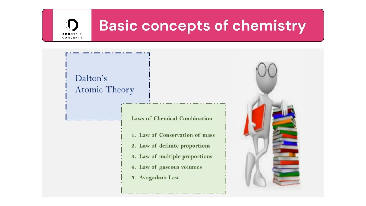 Basic Concepts Of Chemistry - LAWS OF CHEMICAL COMBINATION & DALTON'S ...