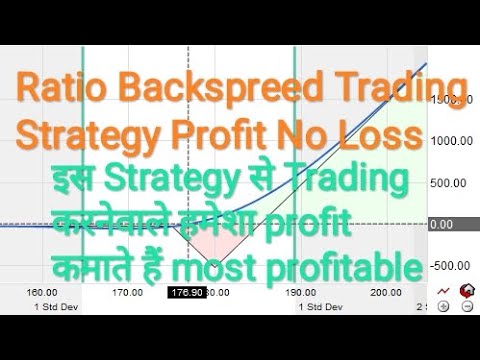 Ratio Back spread Trading Strategy - YouTube