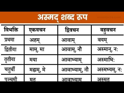 अस्मद् |युष्मद्| शब्द रूप |asmad|yushmad|sabd roop|sanskrit|cbse ...