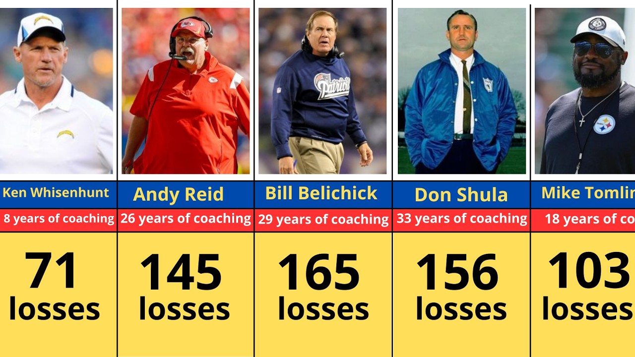 NFL coaches with the Most Losses in Regular Season! - YouTube
