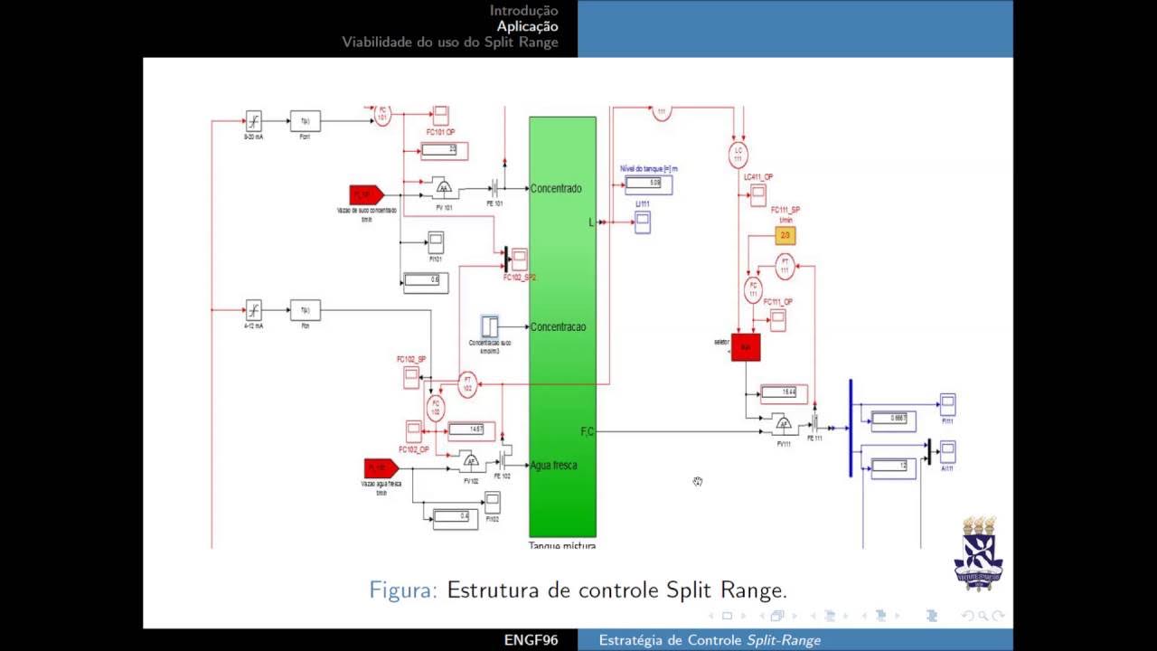 Aula Controle 04 - Estratégia de Controle Split Range (Faixa Dividida ...