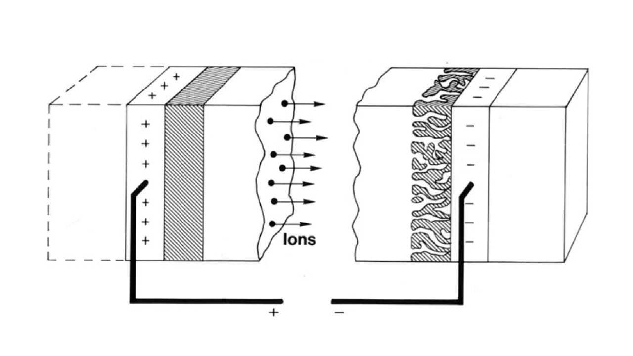 How does an electrochromic device (ECD) work? - YouTube