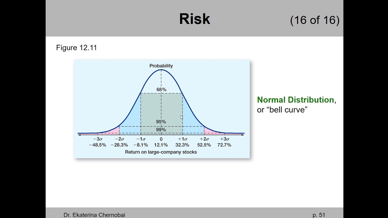 (10 of 12) Ch.12 - Risk & frequency distribution of returns - YouTube