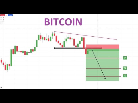 Bitcoin BTC Live Chart Analysis 03/06/2023 Saturday - YouTube