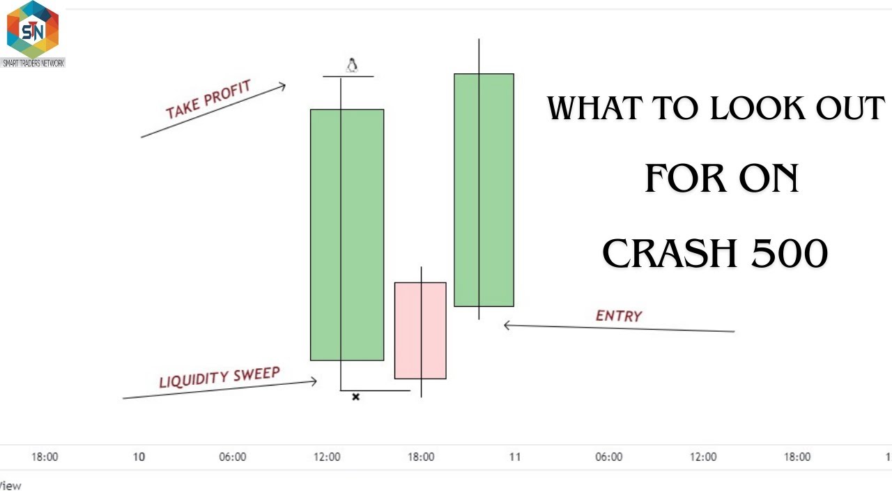 How to Crush Crash 500: How to trade crash 500 - YouTube