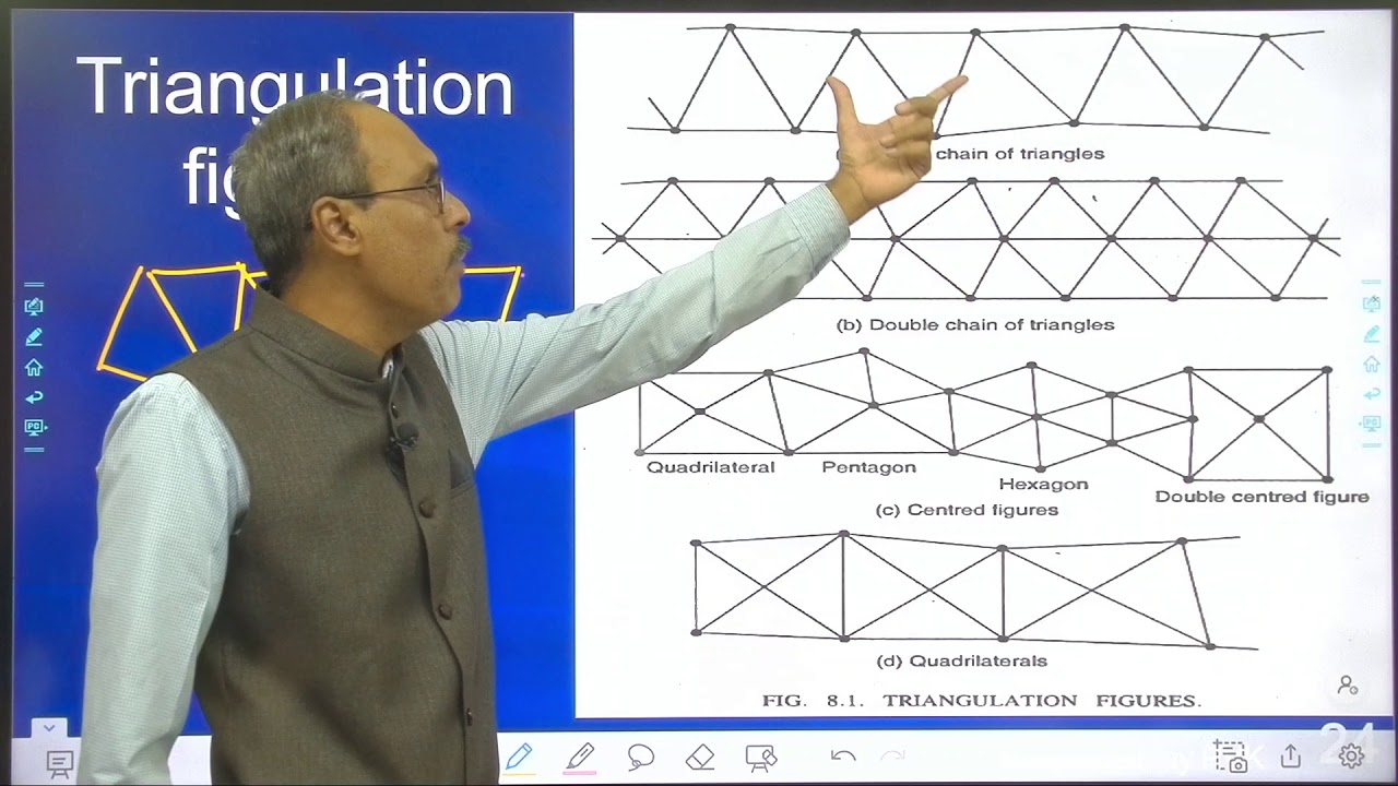 Surveying-II Triangulation – Lecture-3 Triangulation Figure (U3 L3 ...