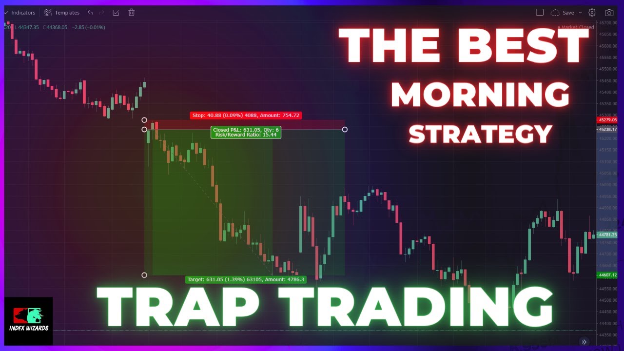 Mastering the Morning Trap Trading Strategy For Option Buyers: Step-by ...
