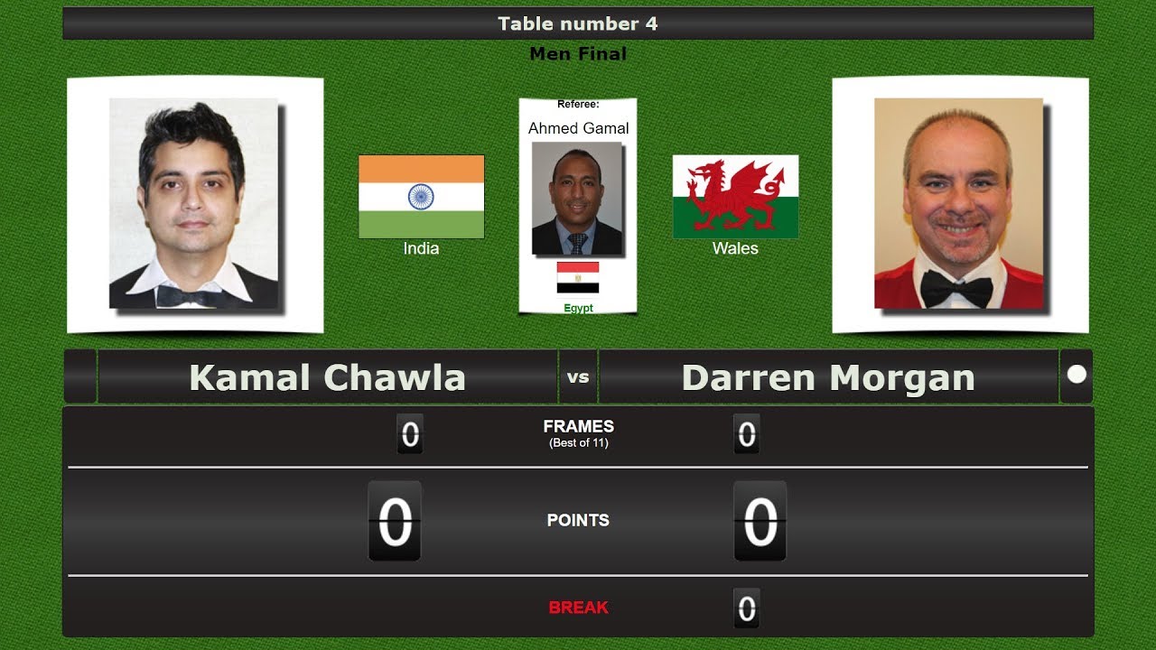 Snooker Men Final : Kamal Chawla vs Darren Morgan - YouTube