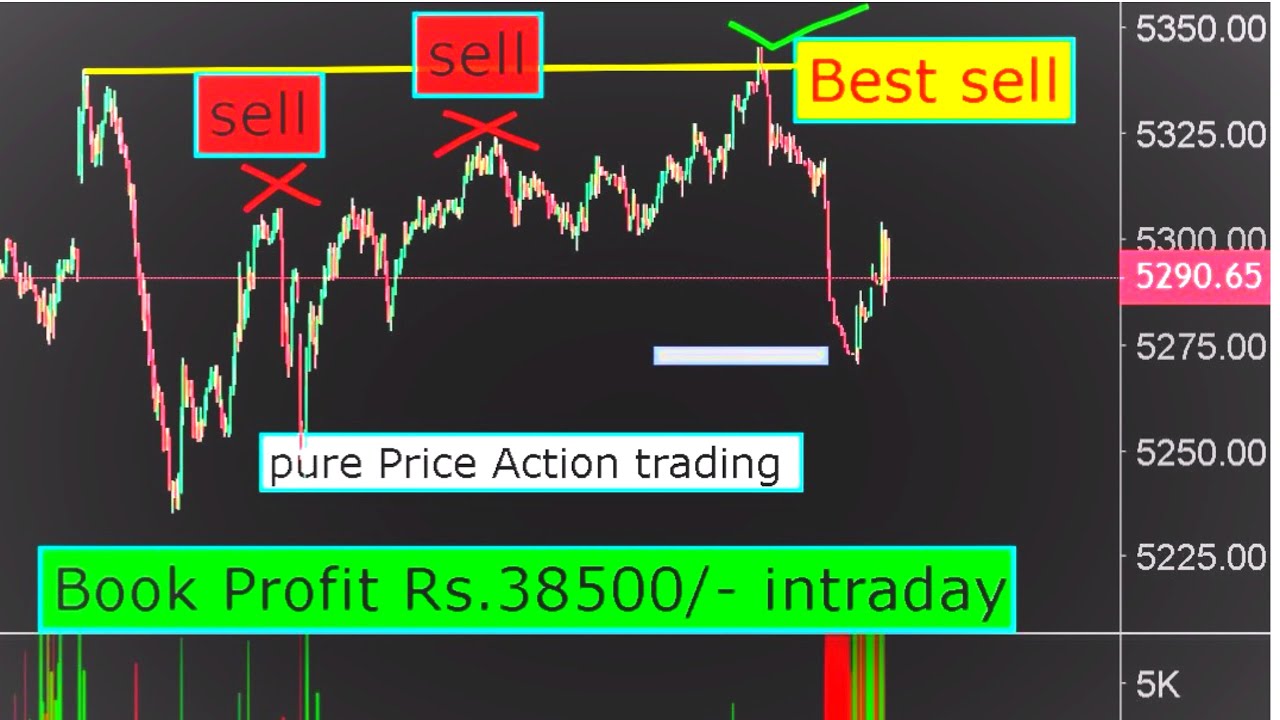 anna-coulling-a-complete-guide-to-volume-price-analysis-intraday