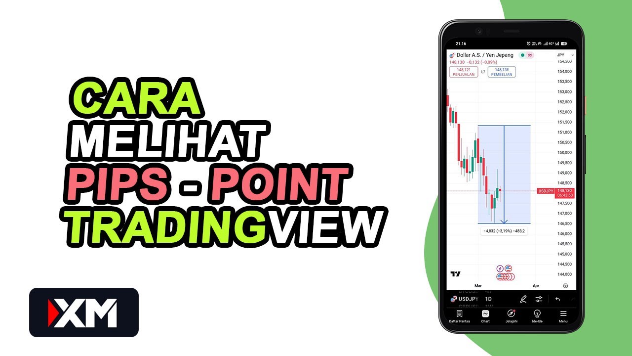 Cara Melihat Pips di TradingView - YouTube