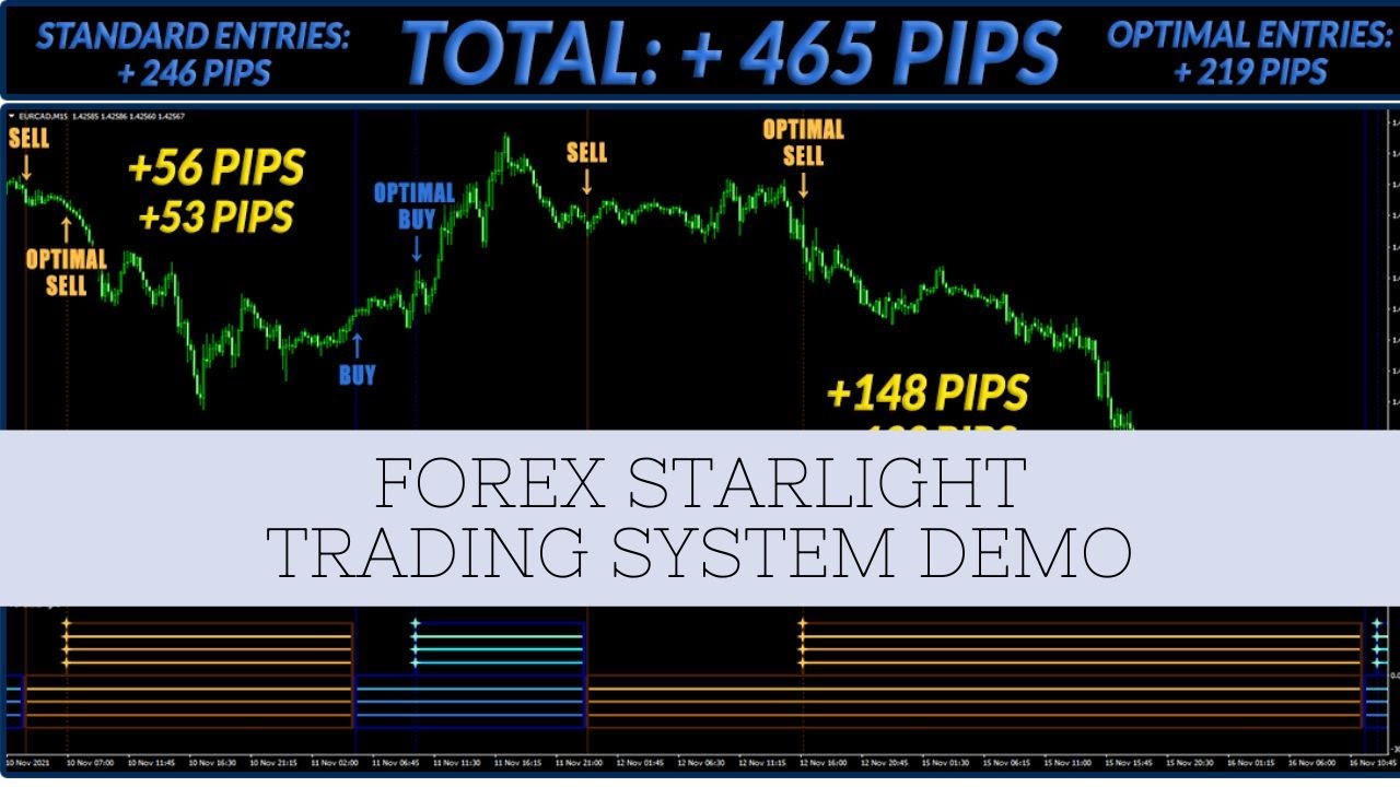 Forex Starlight Trading System Demo - YouTube