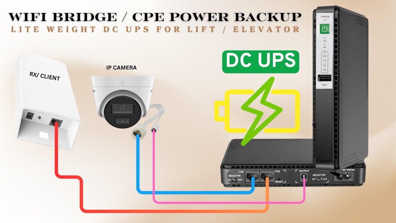 Mini DC UPS for Wireless CPE & IP Camera CCTV System | Power Backup for ...