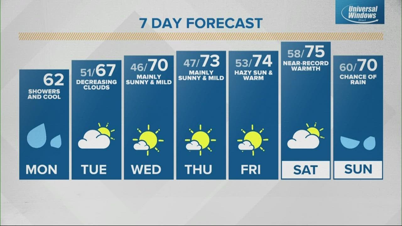 Live Doppler 13 morning forecast - Monday, Oct. 31, 2022 - YouTube