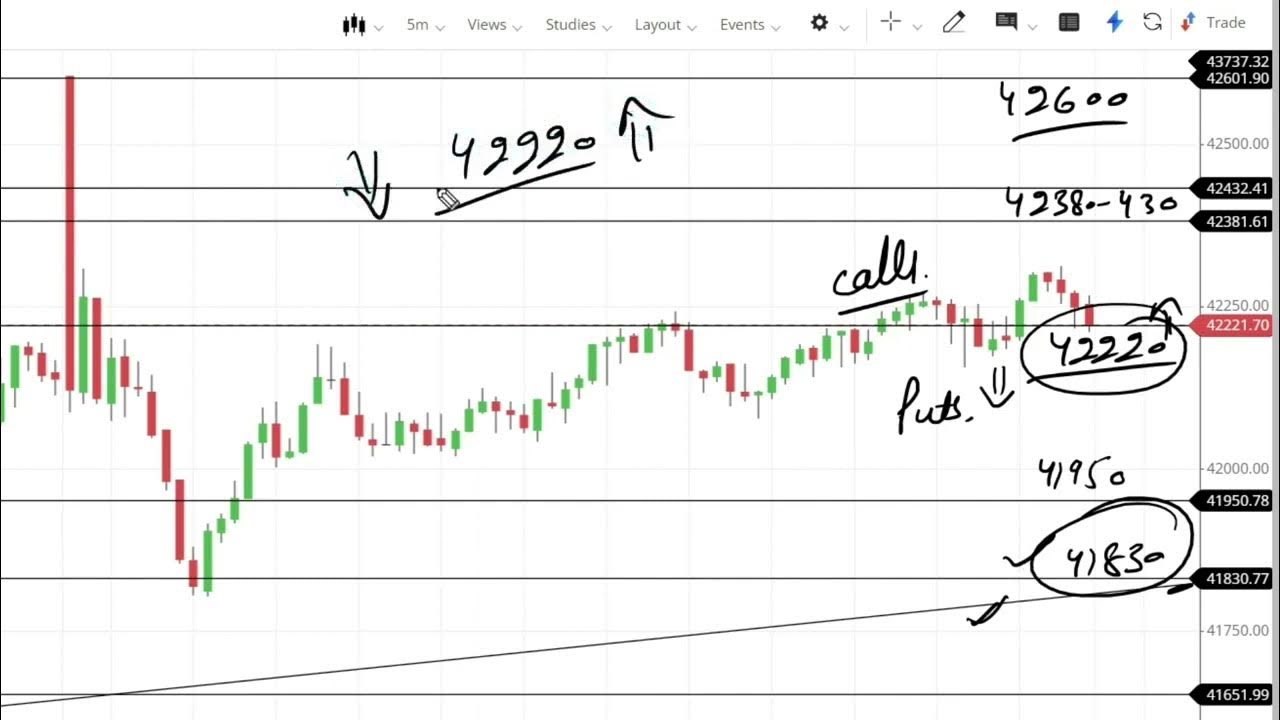 Nifty And Bank Nifty Predictions Tomorrow 18th April 2023 Youtube