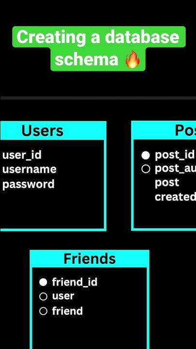 Creating A Database Schema 🔥 Coding Database Webdevelopment Javascript Programming Html