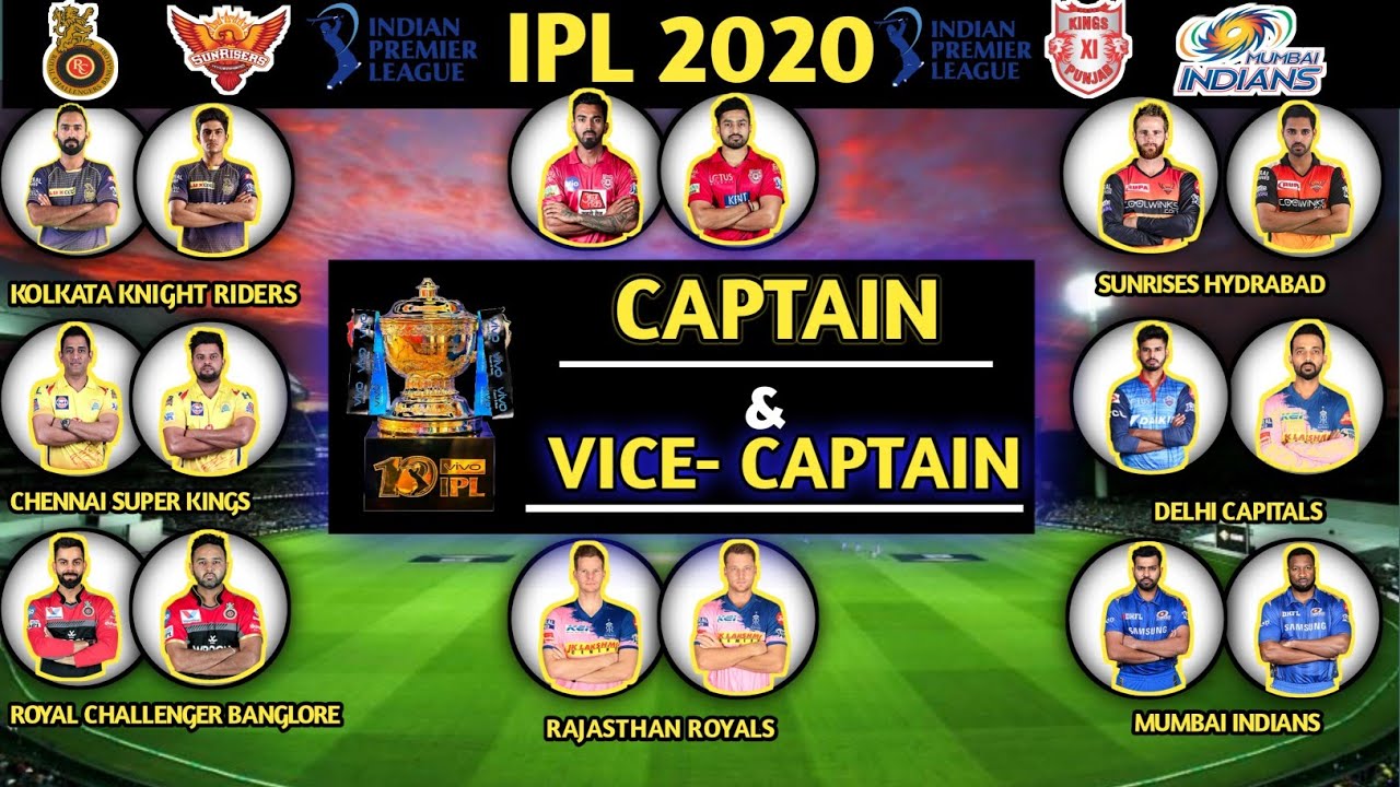 IPL 2020-ALL TEAMS CAPTAINS AND VICE CAPTAINS - YouTube