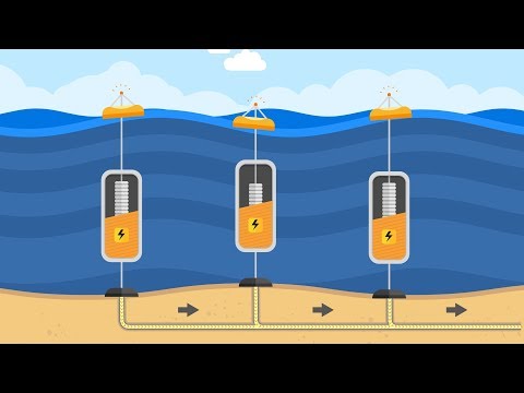 How Does Wave Power Work Advantages And Disadvantages
