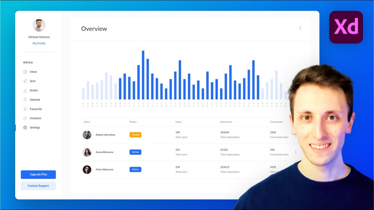 Adobe Xd Ui Design Tutorial Analytics Dashboard Youtube
