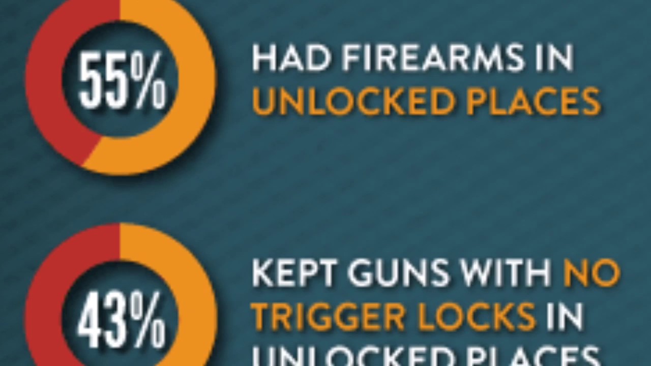 Gun Control PSA Fall Semester Final - YouTube