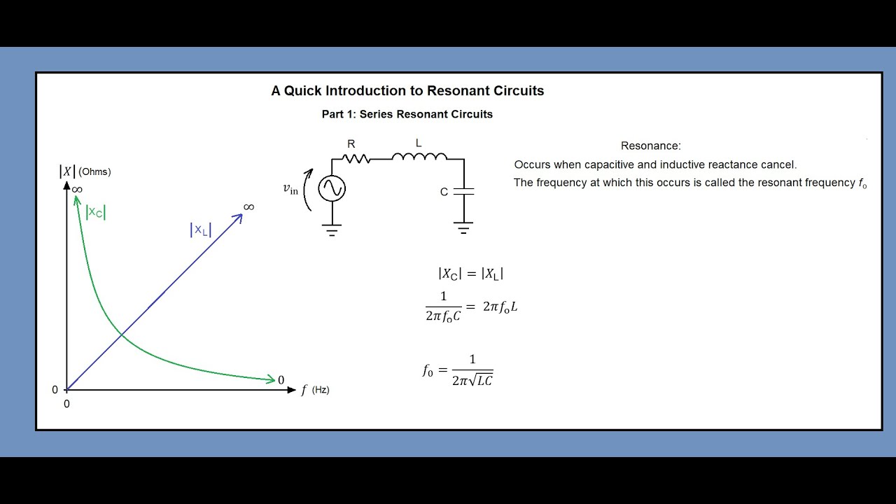 Topic 22: The Basic Series Resonant Circuit - YouTube