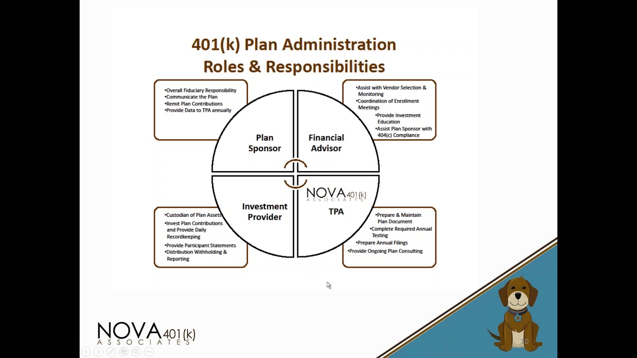 Introduction to 401(k) Plans for Plan Sponsors - YouTube