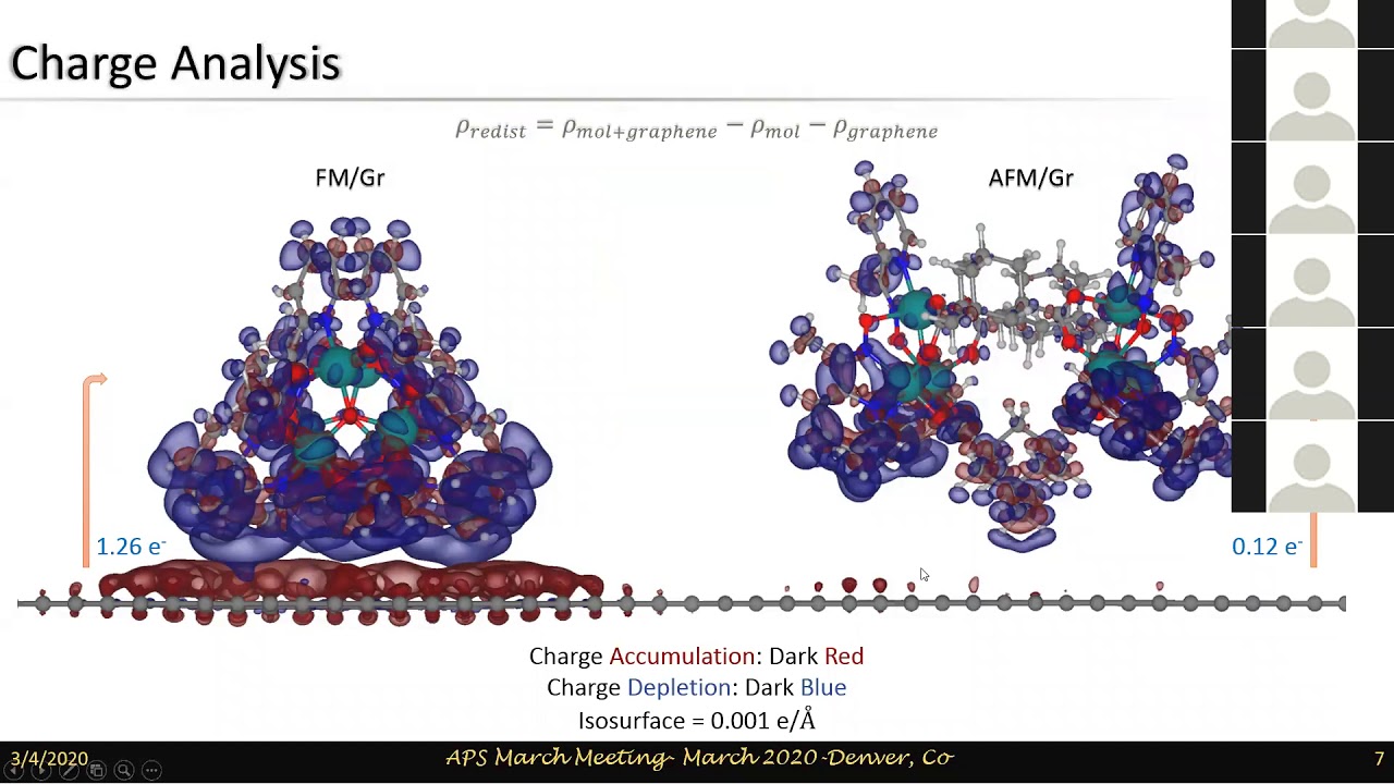 Talat Rahman: Effect of substrate on characteristics of the Mn3 dimer ...