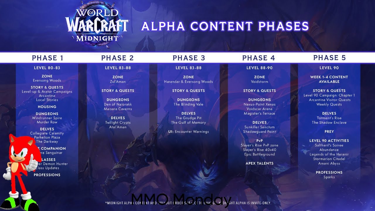 Alpha content phases come on Midnight MMO Monday World of Warcraft ...