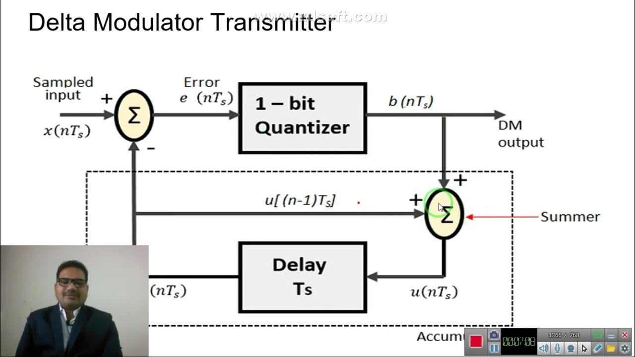 3 Delta Modulation and Adaptive Delta modulation - YouTube