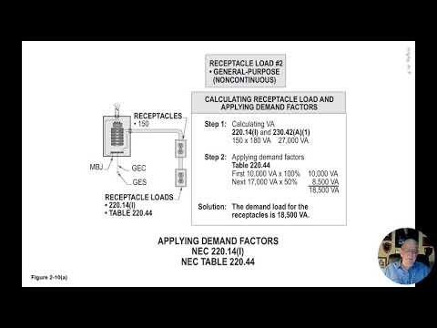 APPLYING DEMAND FACTORS NEC 220.14(I) AND TABLE 220.44 - YouTube