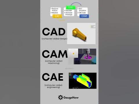 CAD VS CAM VS CAE 🫡 #caddesign #automobile #mechanicalengineering - YouTube