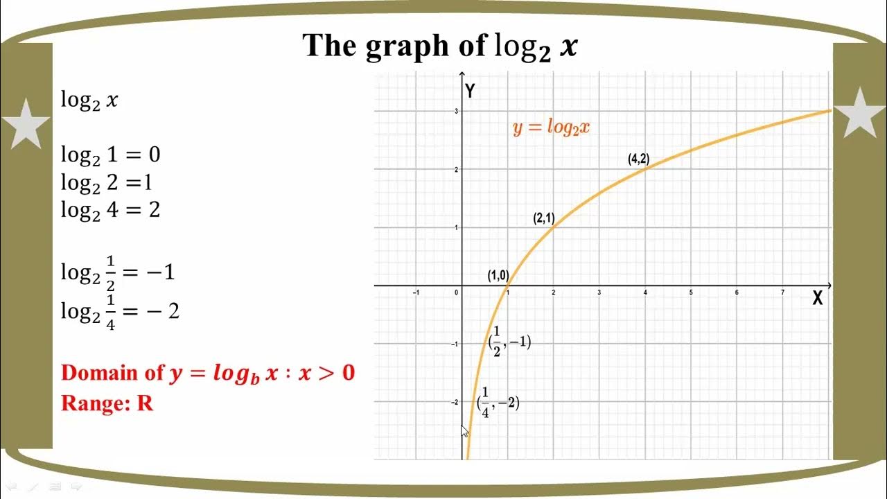 # Grade 12 Math (ch 8) 8.1 Logarithmic Functions - YouTube