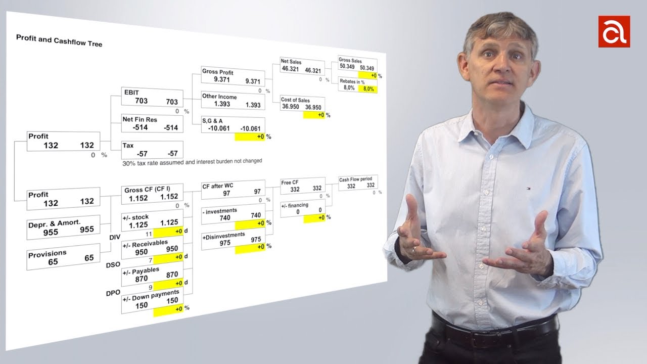 Driver Tree for Liquidity PLanning - YouTube